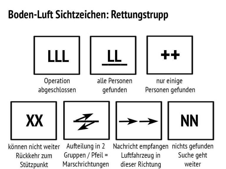 Wichtigste Internationale Notsignale: SOS Morse, Boden-Luft / ousuca®
