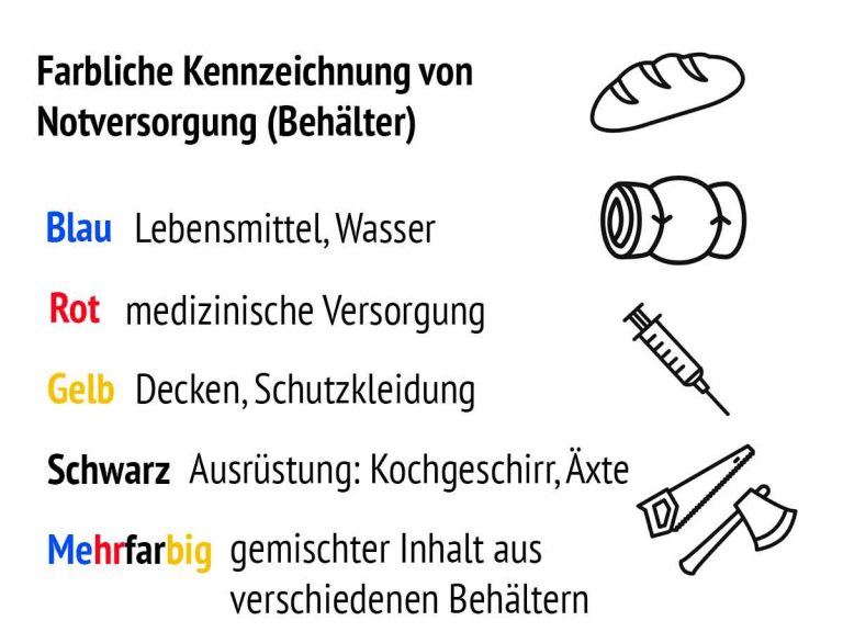 Wichtigste Internationale Notsignale: SOS Morse, Boden-Luft / ousuca®